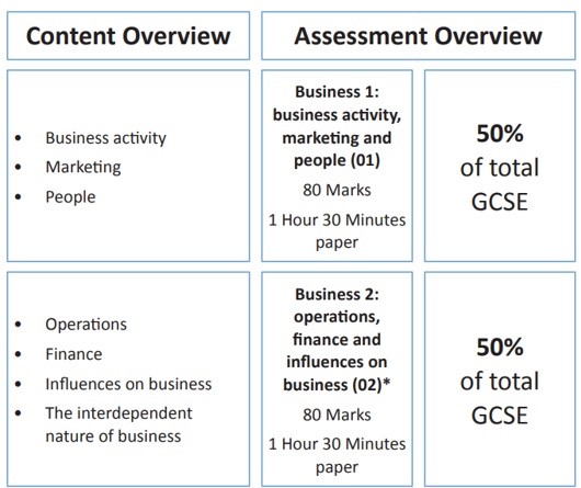 Business Studies | Haybrook College | Inspiring and supporting young people